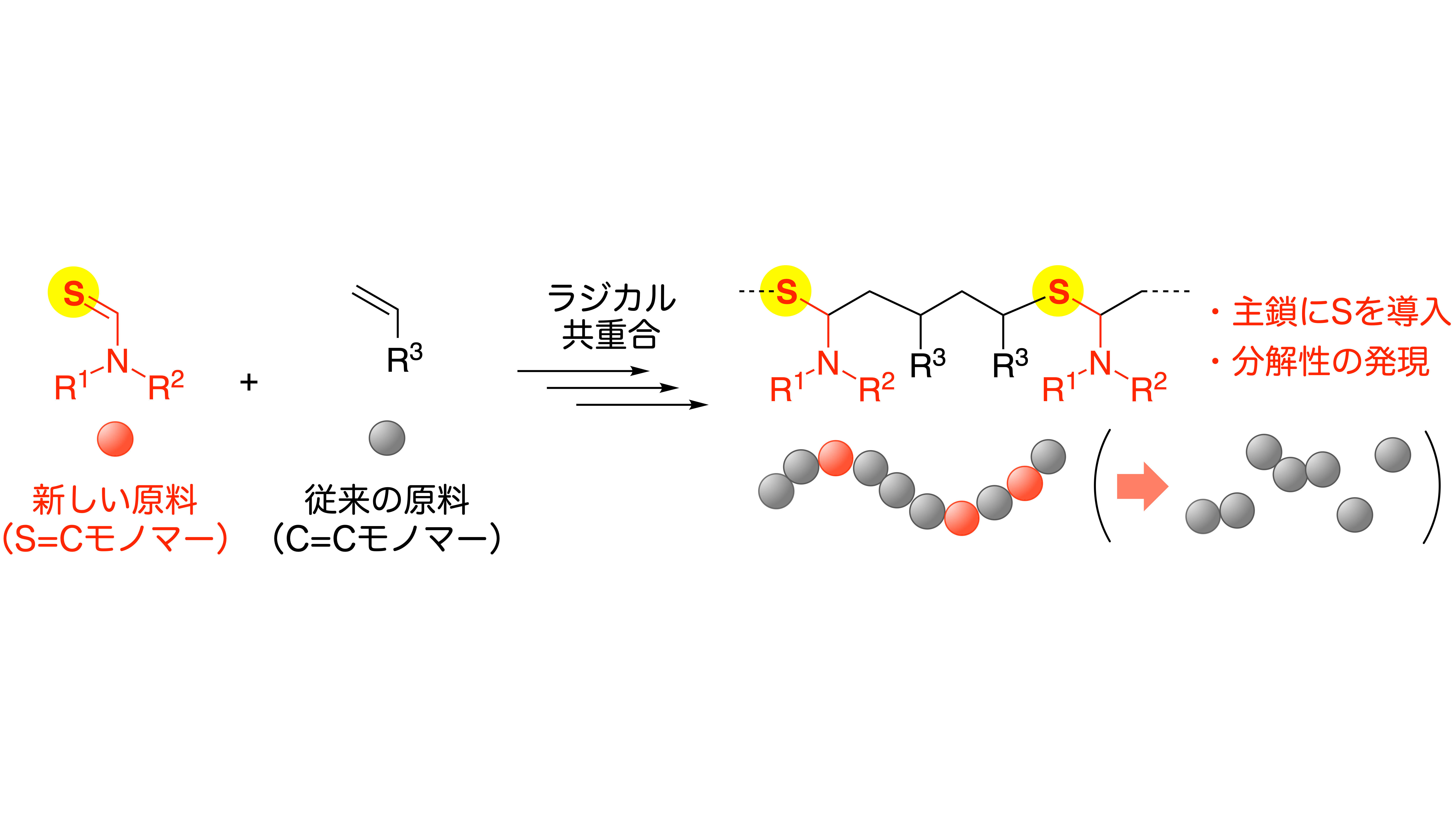 重合 | 重合とは わかりやすく – Kacte Online